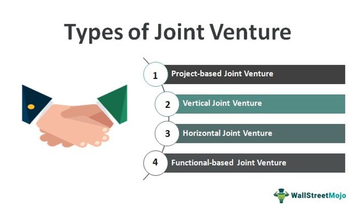 Joint Ventures (JVs): Definition and Reasons of Collaborative Partnerships - M&A